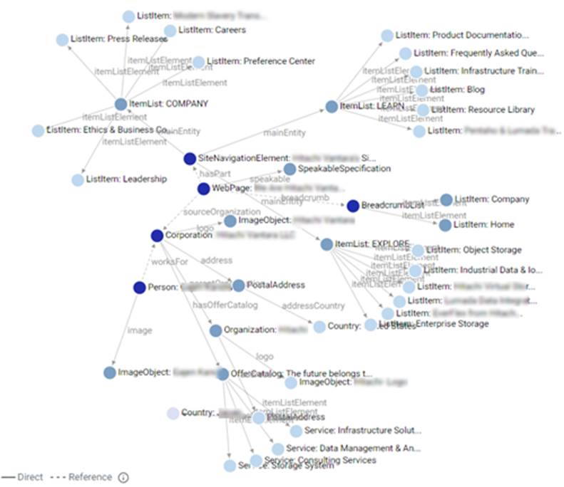 How to Implement Schemas Correctly